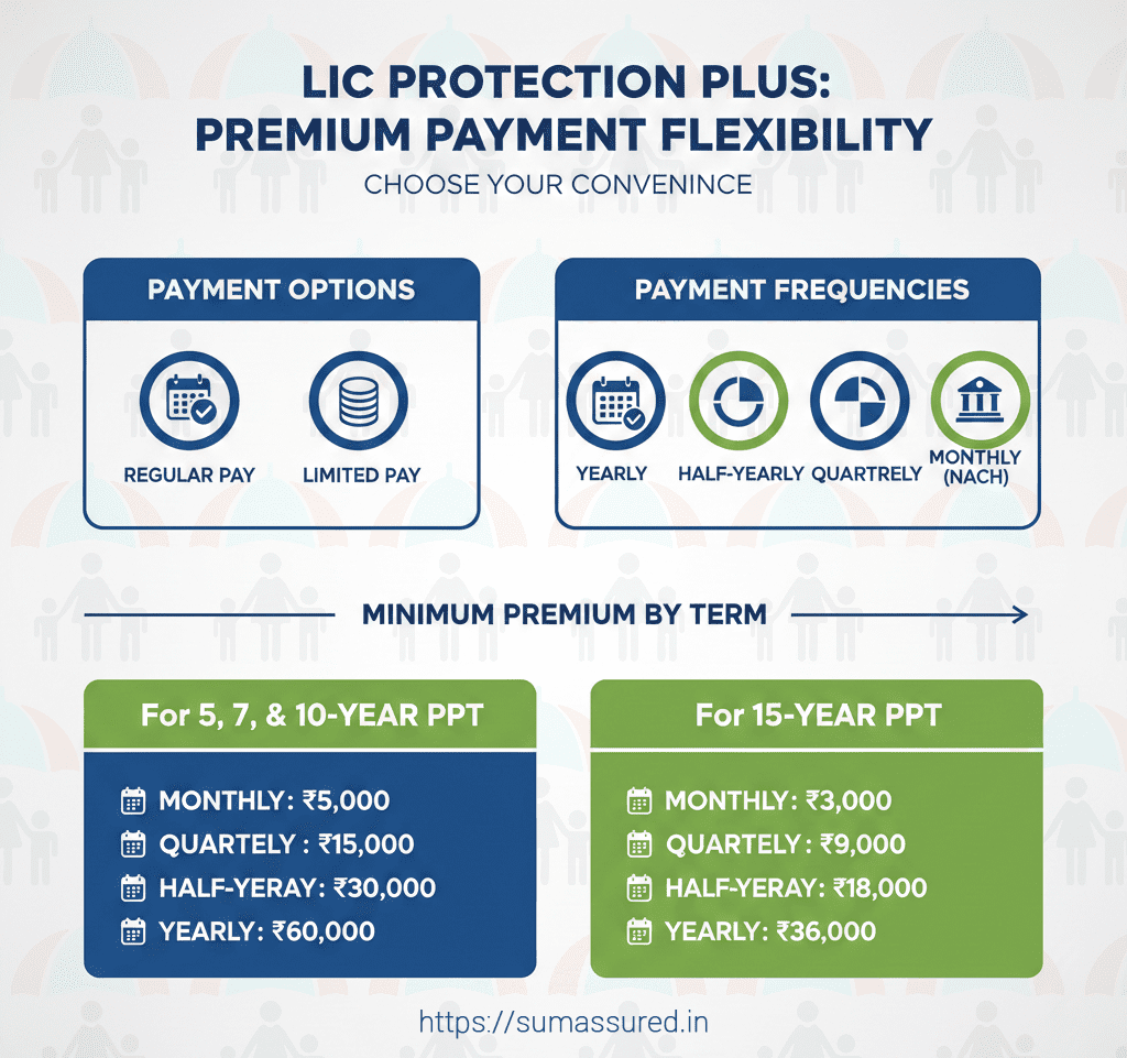LIC Protection Plus Plan 886: Complete Guide to Benefits, Features ...